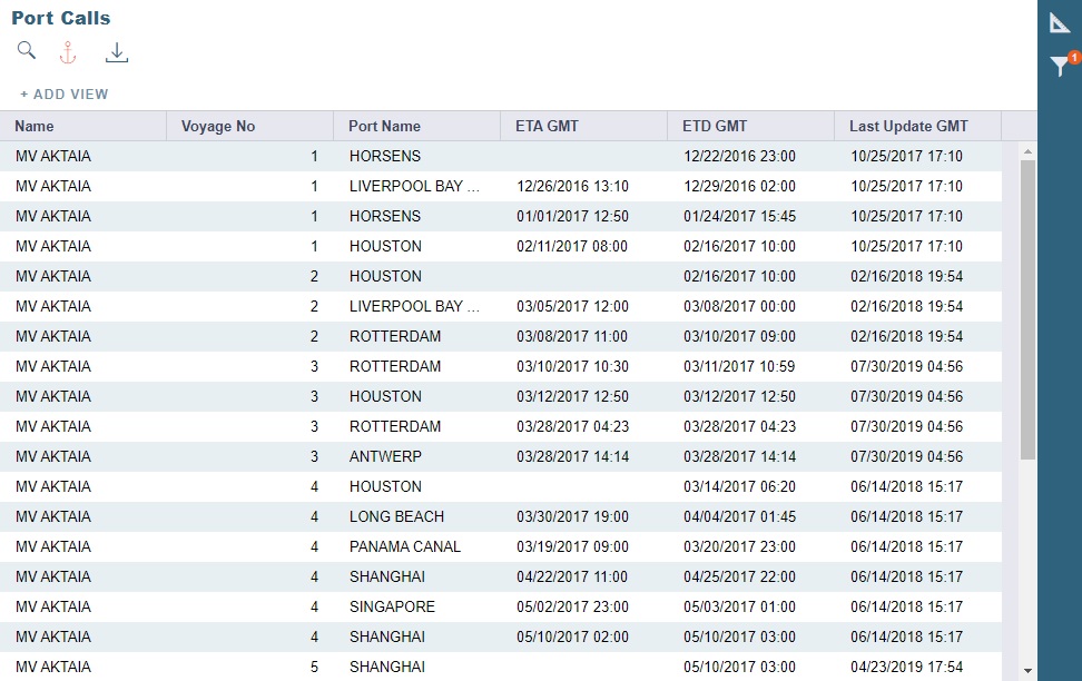 IMOS - Onboard Voyages & Port Calls